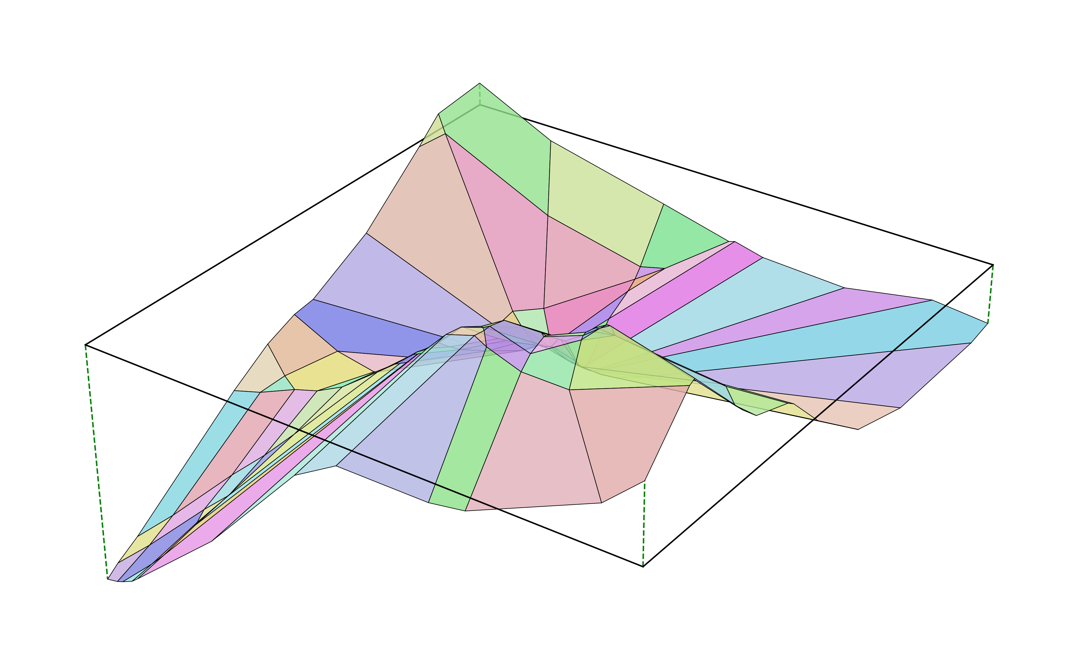 Visualizing piecewise linear neural networks | AI-U News