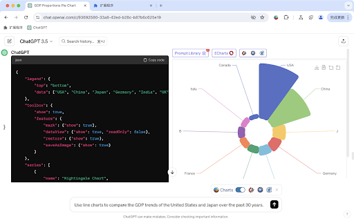 Chatgpt Chart Previewer Chart Maker | AI Assistant - AI-U