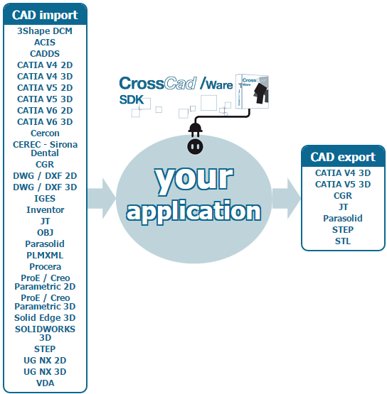 CrossCad/Ware Review, Pricing & Alternatives | AI-U