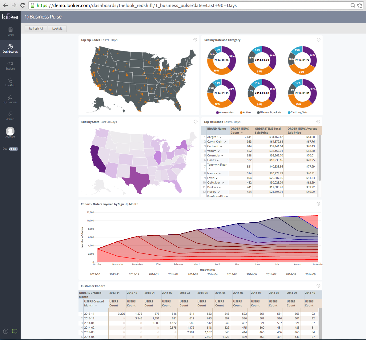 Looker - Looker supports a discovery-driven culture throughout the ...