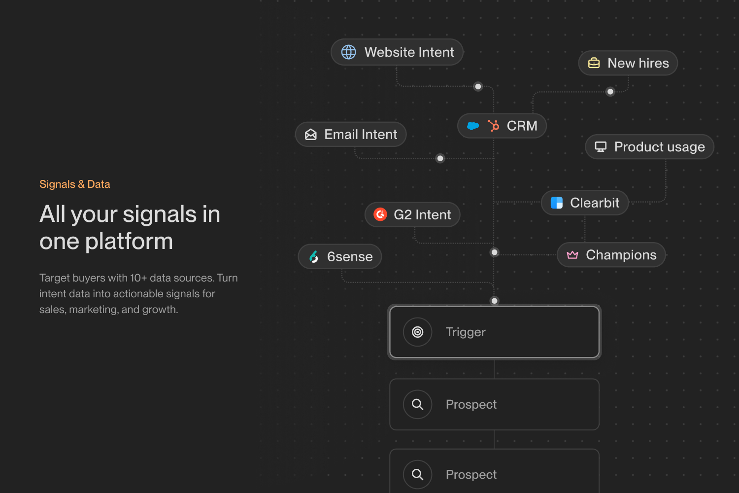 Unify - Unify is the world's first sales engagement platform that helps you connect with your ...