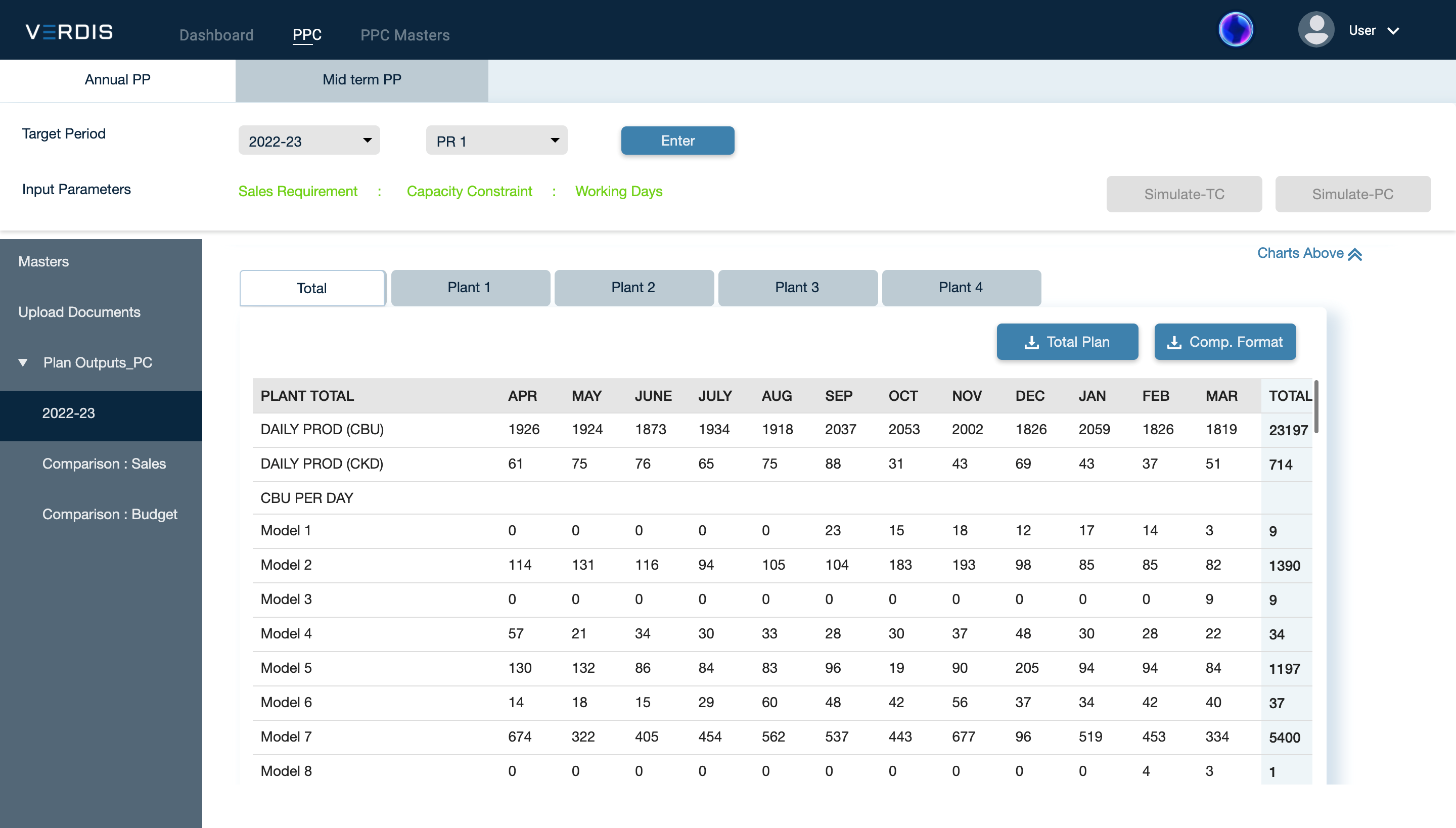 VERDIS Production Planning - Production Planning use case provides a ...
